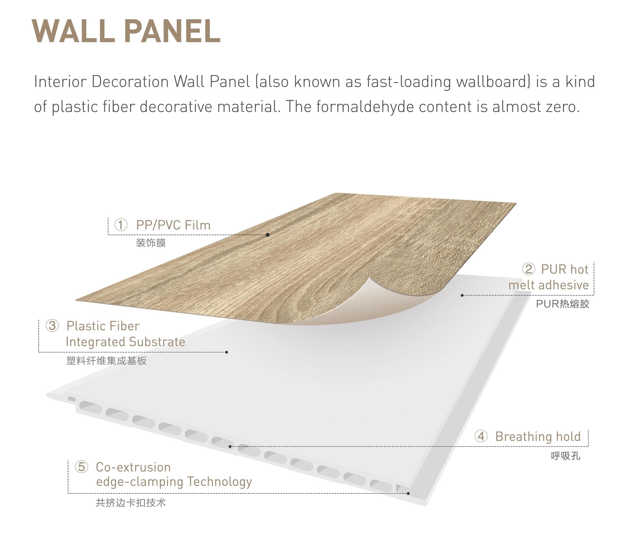 WPC wall panel